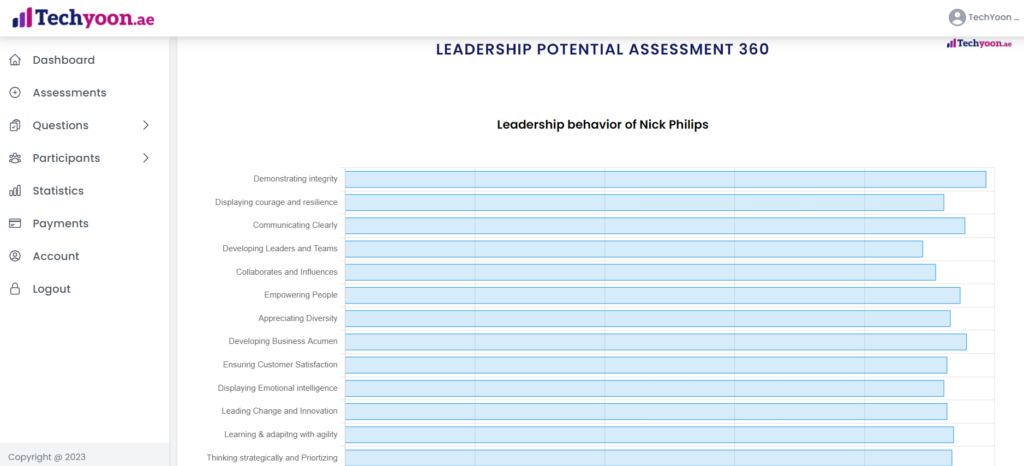 360 degree leadership assessment | Empower your HR strategy